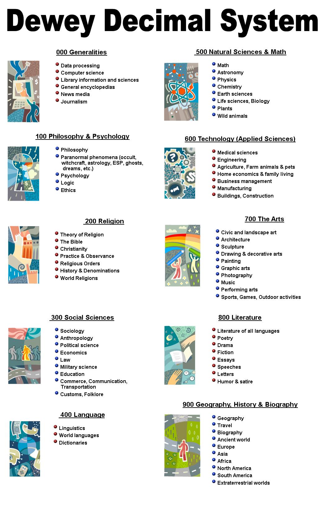 Finding Books – Fox College Libraries